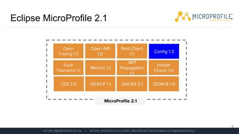 How To Use The Microprofile Config Api By Florian Medium