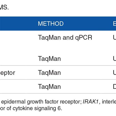 List Of Mirna Target Genes Correlated With Ms Download Scientific Diagram