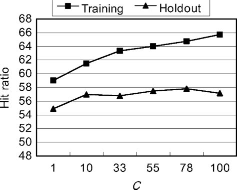 Structural Risk Minimization Semantic Scholar