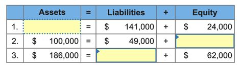 Solved Determine The Missing Amount From Each Of The Chegg Com
