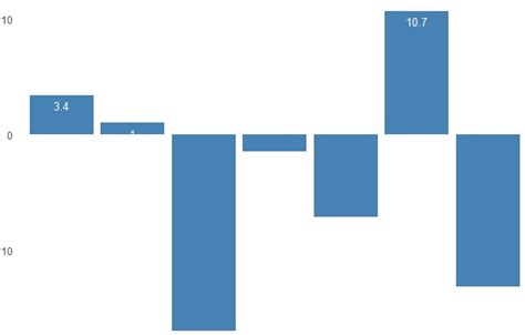 Automatic Scale With Ggplot Shiny Posit Community