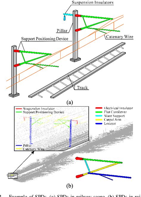Figure 1 From Robust Extraction Of Multiple Type Support Positioning