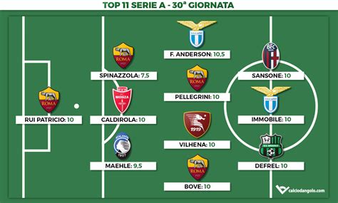Voti Fantacalcio La Top 11 Della 30ª Giornata Di Serie A 20222023