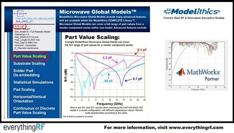 Modelithics Mathworks Matlab Rf Library Software Simulation Everything Rf