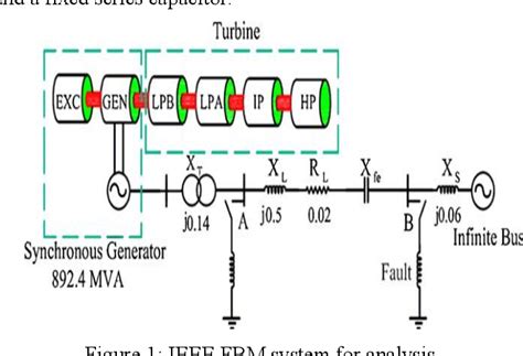 Figure 1 From Subsynchronous Resonance Mitigation In Smib System Using