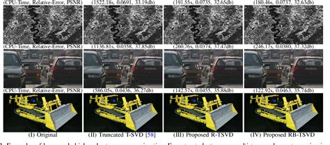 Figure 1 From Nonconvex Robust High Order Tensor Completion Using Randomized Low Rank