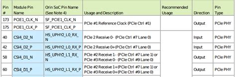 pcie pinmux customization for custom carrier board jetson orin nx