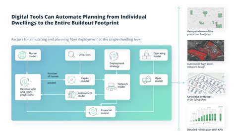 A Guide To Fiber Optic Network Planning And Design