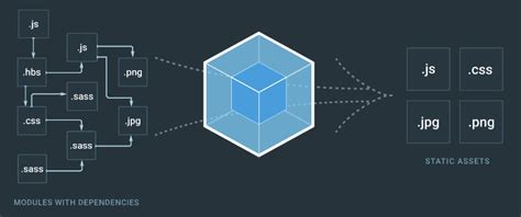 React Webpack과 Babel설정하기
