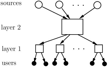 Considered Two Layer Cache Hierarchy Download Scientific Diagram