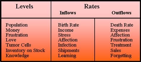 systemdynamics usersguide overviewtroduction system modeler documentation