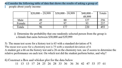 Solved 4 Consider The Following Table Of Data That Shows Chegg Com
