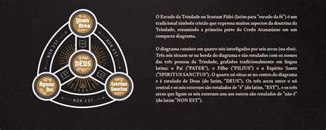 The Scutum Fidei On Behance