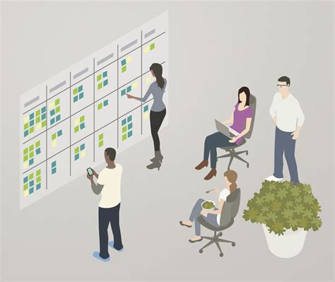 Kanban Step By Step Guide From 3 Columns To Flexible Board Design Infoq