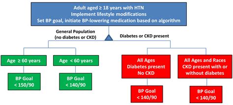 Jnc 8 Hypertension Guideline Medical Knowledge