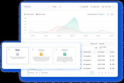Managed Mta Sts And Tls Reporting