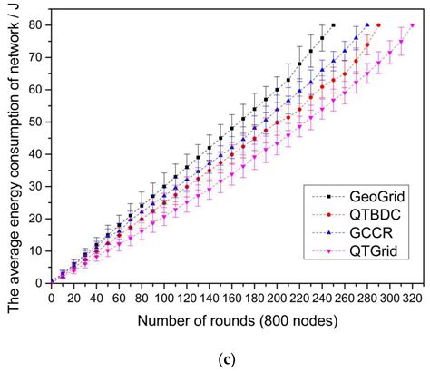 Energy Efficient Spatial Query Centric Geographic Routing Protocol In