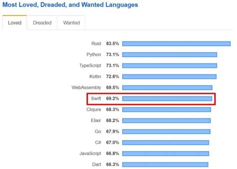 Should I Learn C Or Python First Datatas