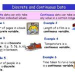 Examples Of Discrete Random Variables Explained