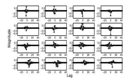 The Polynomial Elements Of The Diagonal Matrix Sz Obtained When The