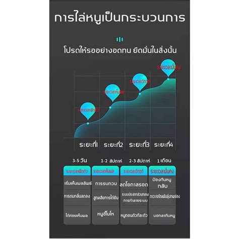 10ปีไม่มีหนูที่ไล่หนูไฟฟ้า ไล่หนูด้วยอัลตราโซนิก สามารถขับไล่ แมลงสาบ ยุง แมลงวัน ตุ๊กแก ค้างคาว