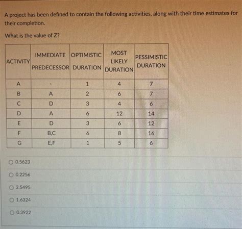 Solved A Project Has Been Defined To Contain The Following