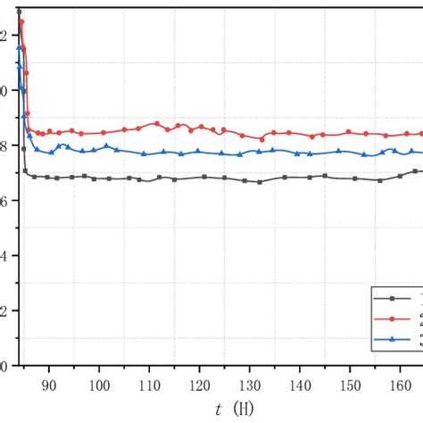 IGSS Curve During HTGB Test With VGS V H Left And VGS V H Download Scientific Diagram