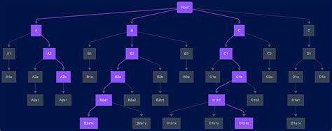 Lazy Loading Input Schemas Openmcp