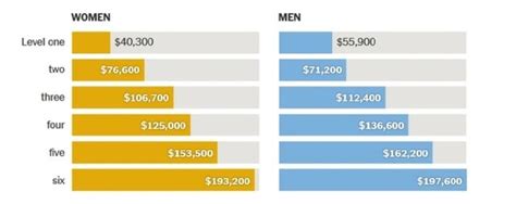 What Is Pay Discrepancy Meaning Examples And Fixes
