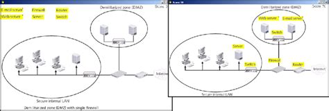 1 Network Diagram Start Of 2 Network Diagram End Of Game Game Download Scientific Diagram