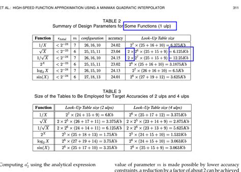 论文阅读 High Speedfunctionapproximationusingaminimaxquadratic
