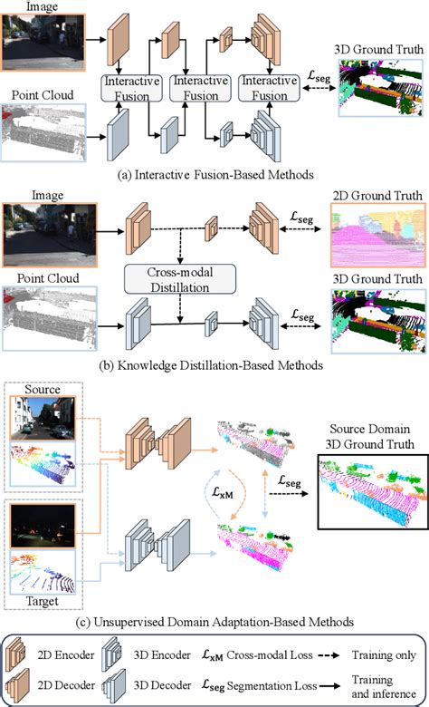Figure 1 From Recent Advances In Multi Modal 3d Scene Understanding A Comprehensive Survey And