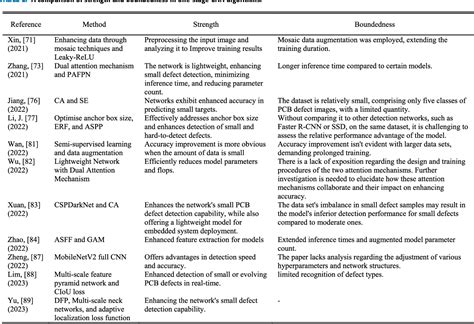 Table 2 From A Comprehensive Review Of Deep Learning Based Pcb Defect Detection Semantic Scholar