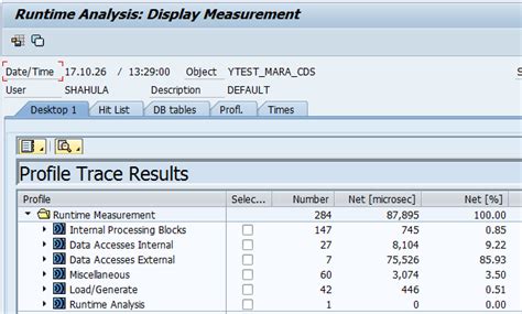 Sap Abap Central How Fast Is Abap Core Data Servicecds