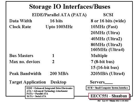 Inputoutput System Performance Issues System Architecture Io Connection