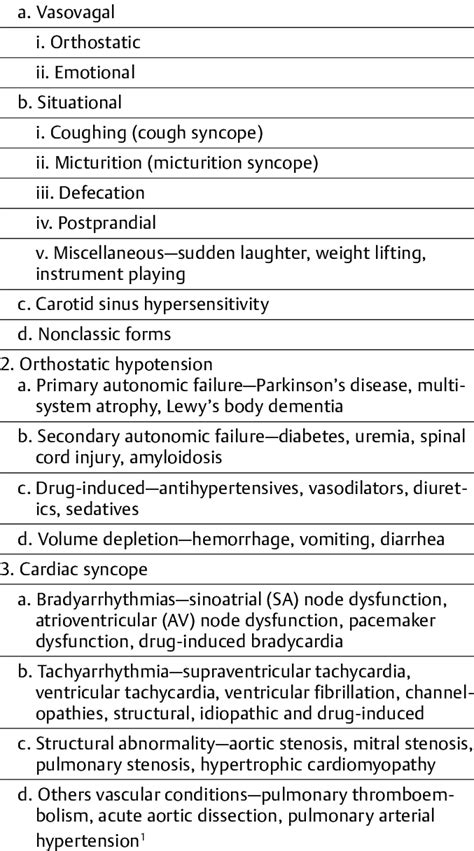 Classification Of Syncope 1 Reflex Syncope Neurally Mediated