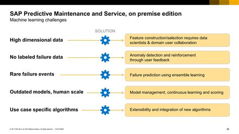 Sap Pdms Predictive Maintenance Service Pdf