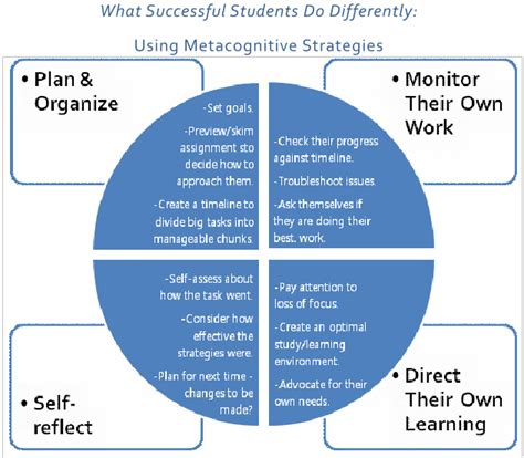 Why Self Assess
