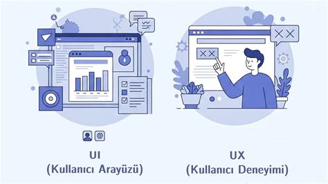 Ui Ve Ux Nedir Web Tasarımındaki Önemi