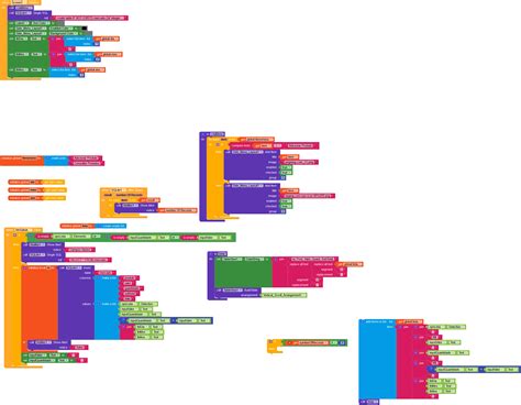 Complete Sqlite Select To Show In Table It´s Possible Discuss