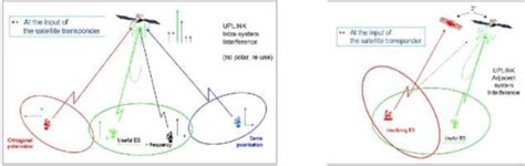 uplink interference no polarisation re se download scientific diagram