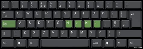 oeasy python 键盘改造 将esc和capslock对调 hjkl 移动 双手正位 overmind 博客园