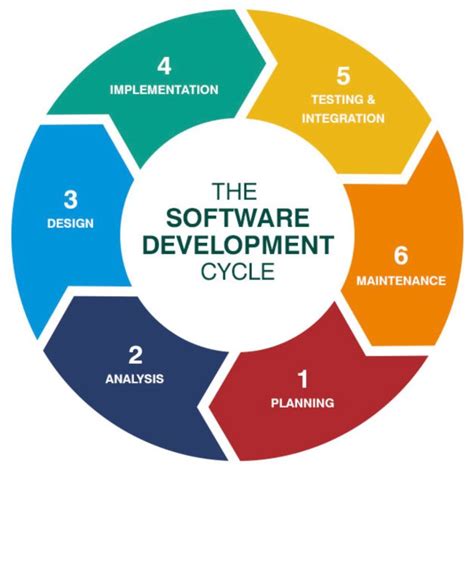 Adebanjo Israel On Linkedin Programming Softwareengineer Coding