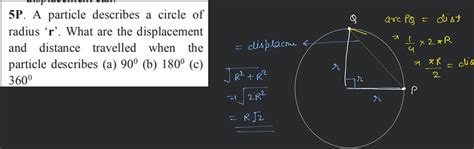 P A Particle Describes A Circle Of Radius R What Are The Displacem