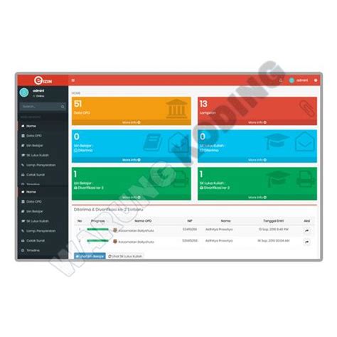 Jual Source Code Aplikasi Surat Perizinan Online Dengan Codeigniter
