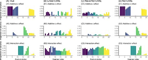 Neural Decomposition Functional Anova With Variational Autoencoders