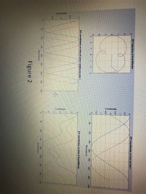 Solved Write A Matlab Code For A 2 Dof Robotic Arm The