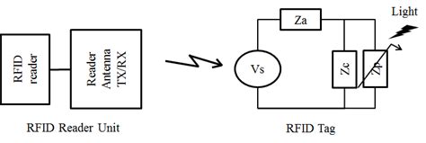 Schematic Of Ph Loaded Uhf Rfid Light Sensor Download Scientific Diagram
