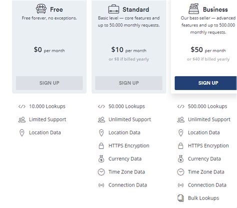 How Ipapi Helps You Build A Smarter Website
