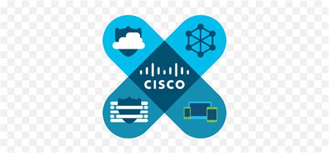 cisco firepower management center cisco sd wan logo emoji cisco